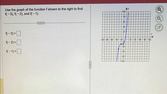 Solved Use the graph of the function f shown to the right to | Chegg.com