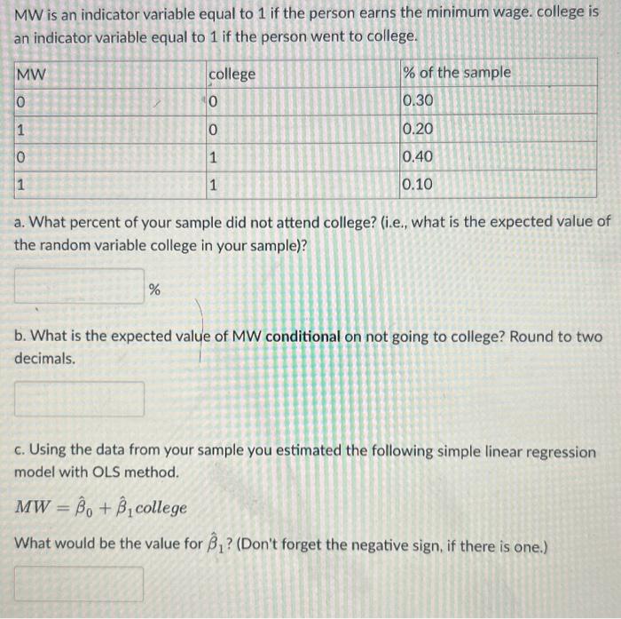 Solved MW is an indicator variable equal to 1 if the person | Chegg.com