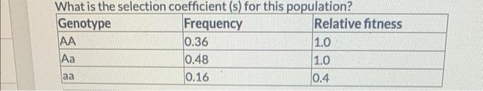 Solved What is the selection coefficient (s) for this | Chegg.com