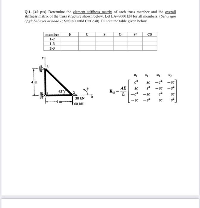 Solved Q.1. [40 pts) Determine the element stiffness matrix | Chegg.com