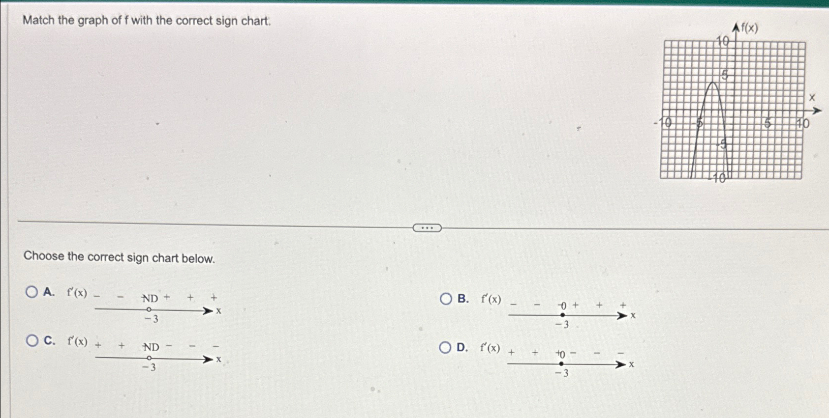 Solved Match the graph of f ﻿with the correct sign | Chegg.com