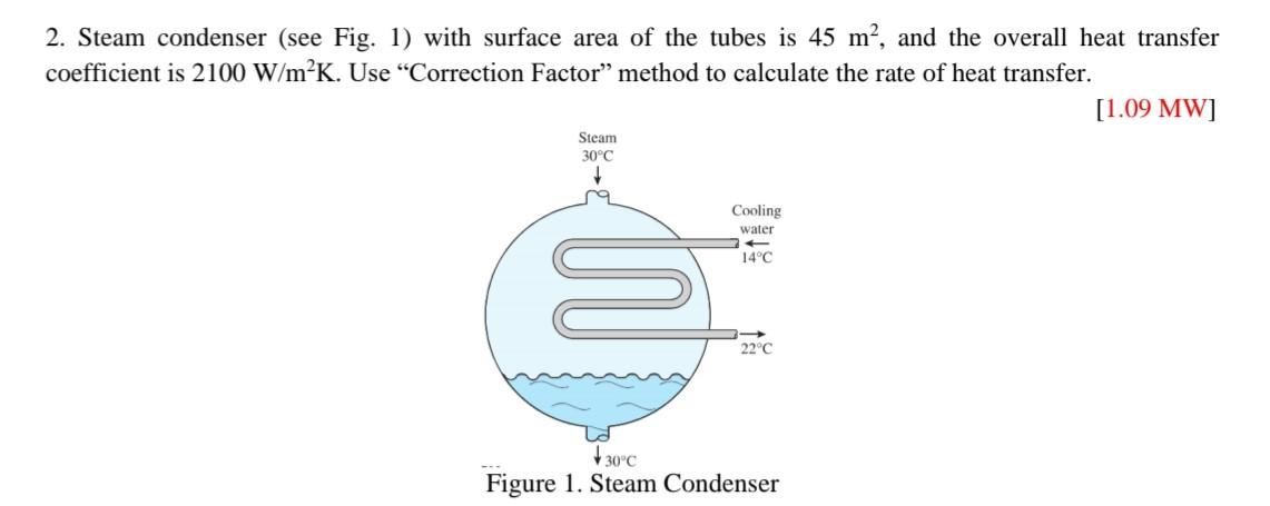 Solved 2. Steam condenser (see Fig. 1) with surface area of | Chegg.com