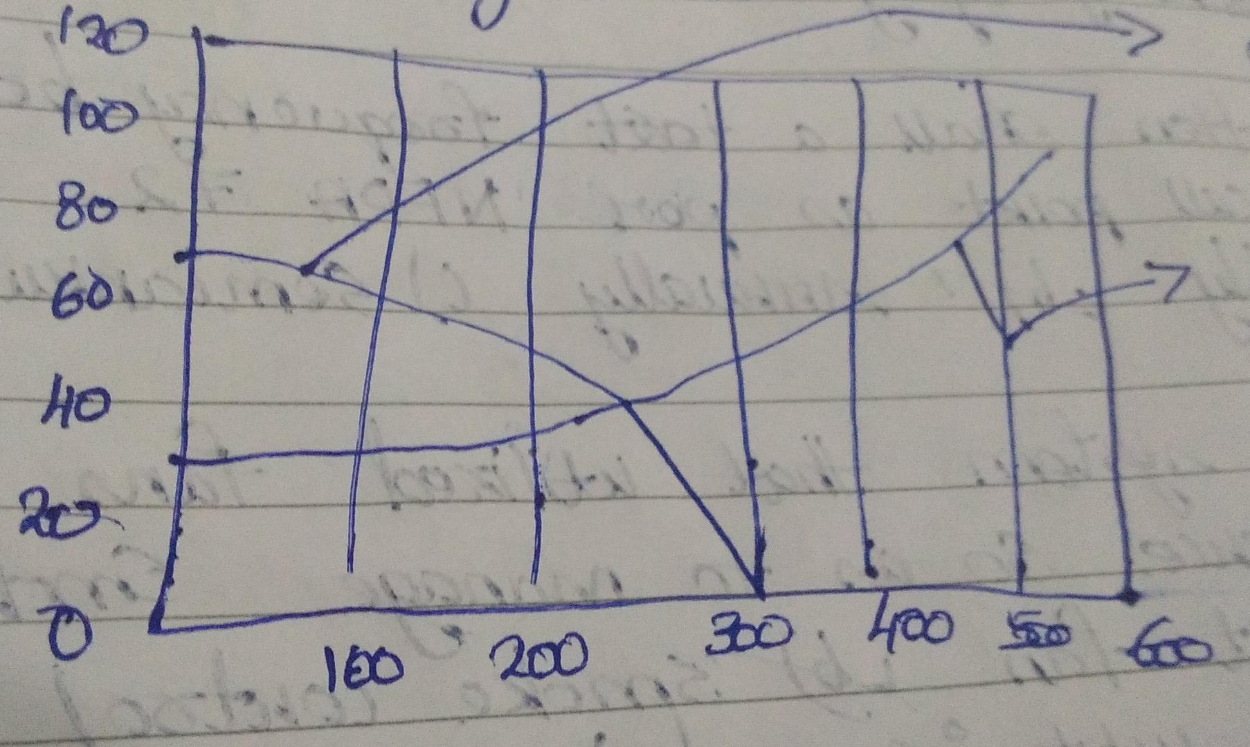 A pipe system includes three pumps each having the | Chegg.com