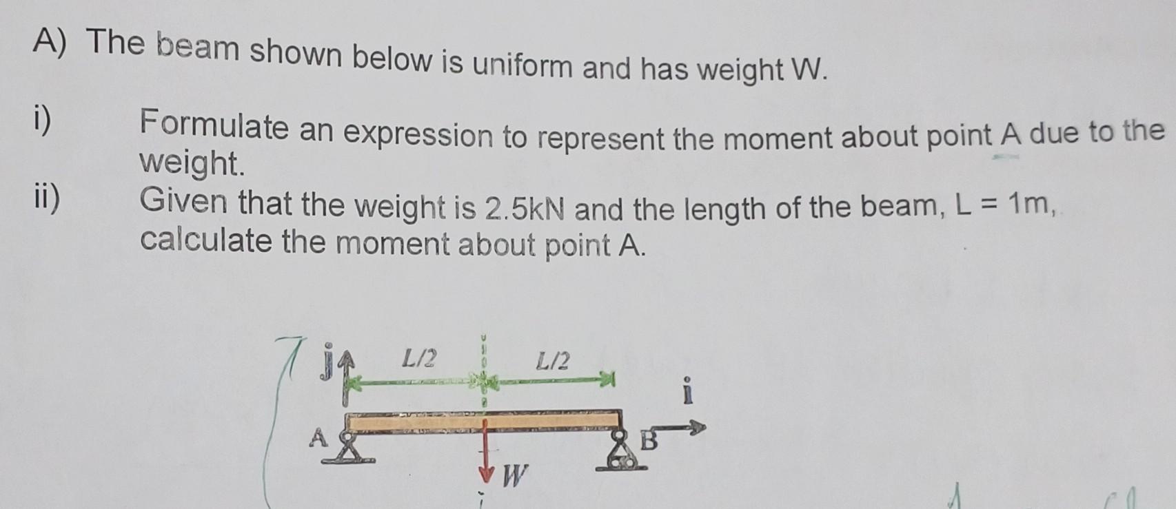 Solved A) The beam shown below is uniform and has weight W. | Chegg.com