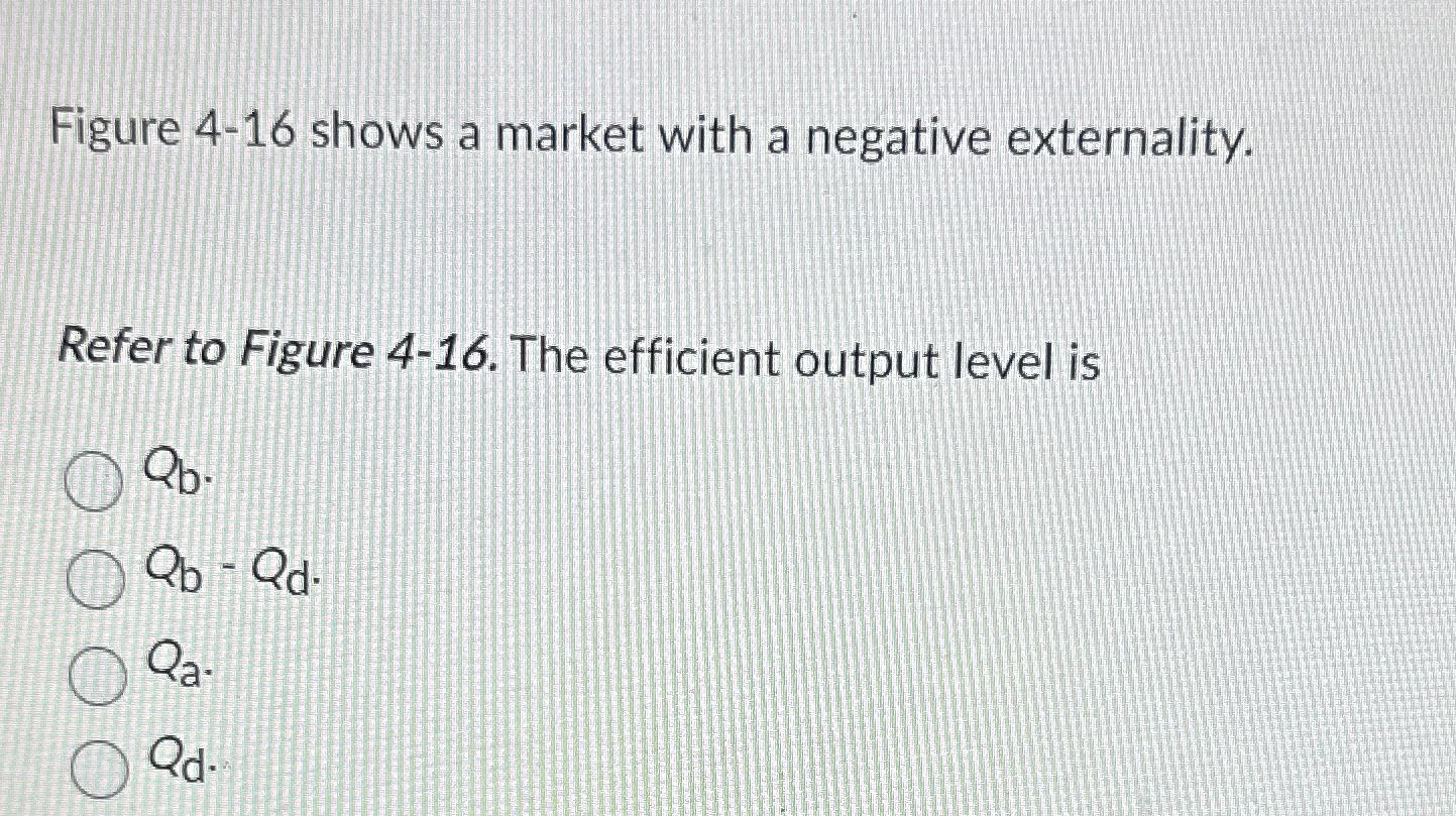 Solved Figure 4-16 ﻿shows a market with a negative | Chegg.com