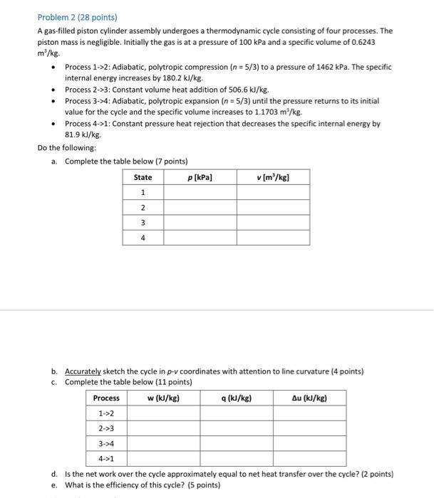 Solved Problem 2 ( 28 points) A gas-filled piston cylinder | Chegg.com