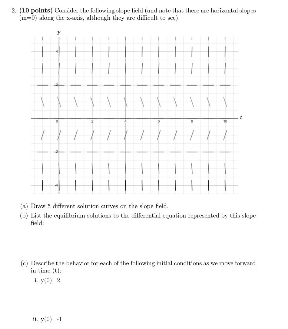 Solved 2. (10 points) Consider the following slope field | Chegg.com