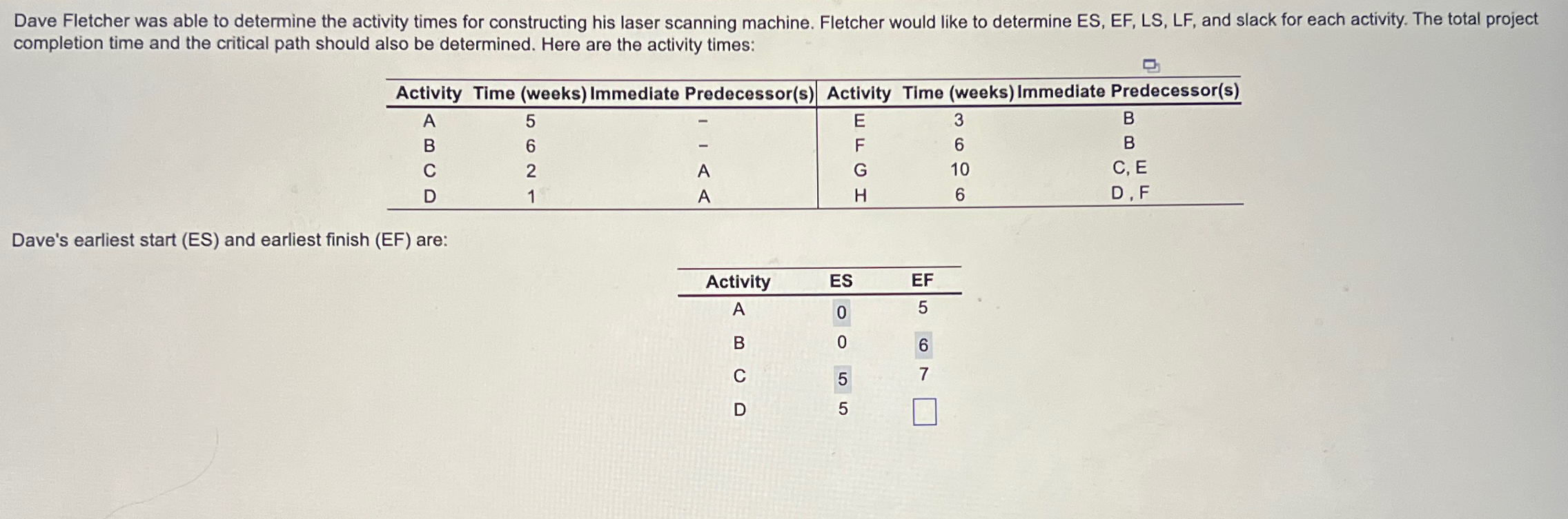 Solved Dave Fletcher was able to determine the activity | Chegg.com