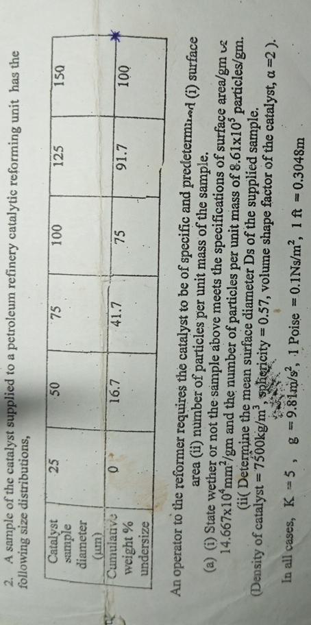 Solved A sample of the catalyst supplied to a petroleum | Chegg.com
