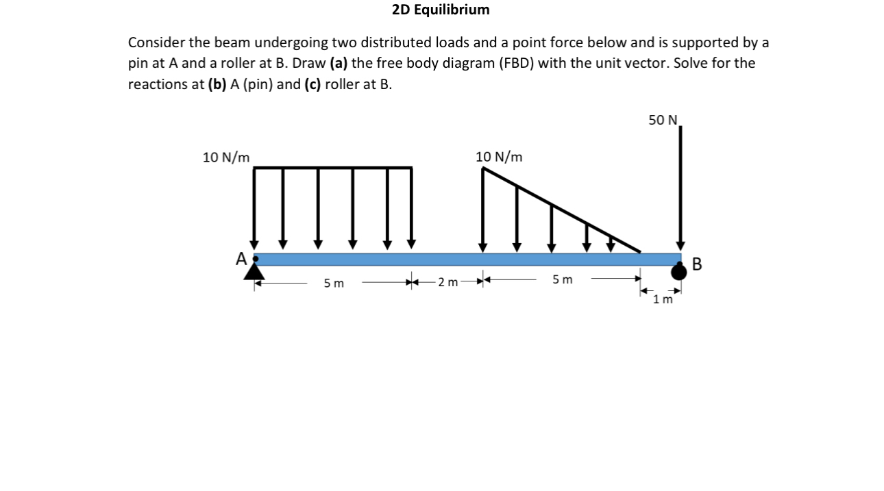 Solved 2D EquilibriumConsider the beam undergoing two | Chegg.com