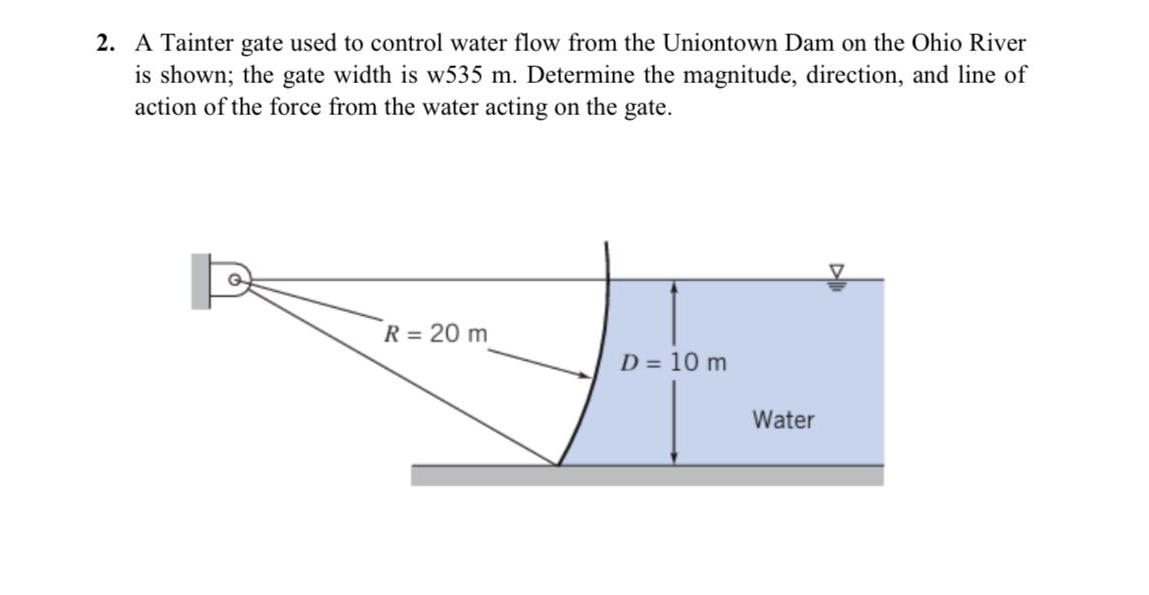 Solved A Tainter gate used to control water flow from the | Chegg.com