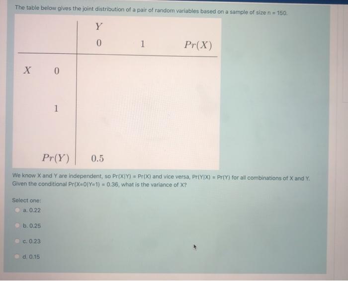 Solved The table below gives the joint distribution of a | Chegg.com