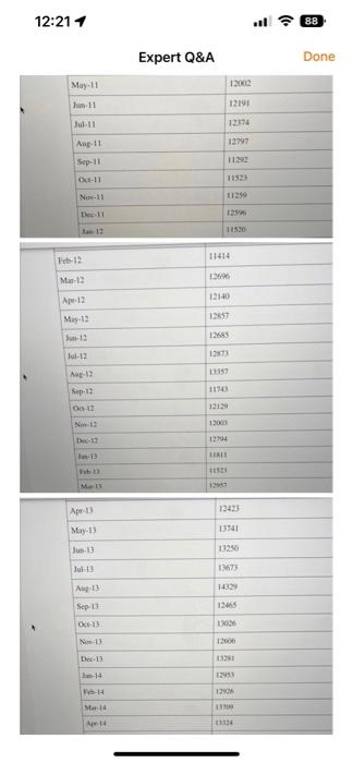 Solved 11. a. Plot the data presented in Exercise 7 to | Chegg.com