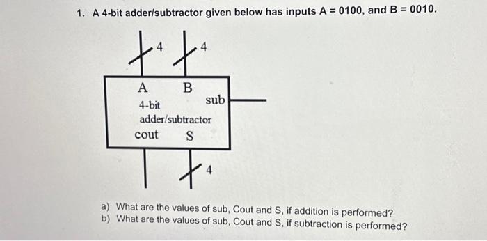 Solved 1. A 4-bit adder/subtractor given below has inputs | Chegg.com