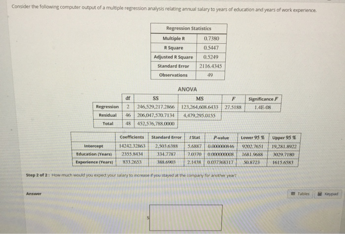Solved Consider The Following Computer Output Of A Multiple