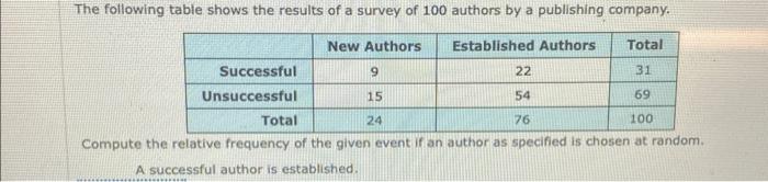 Solved Compute the relative frequency of the given event if | Chegg.com