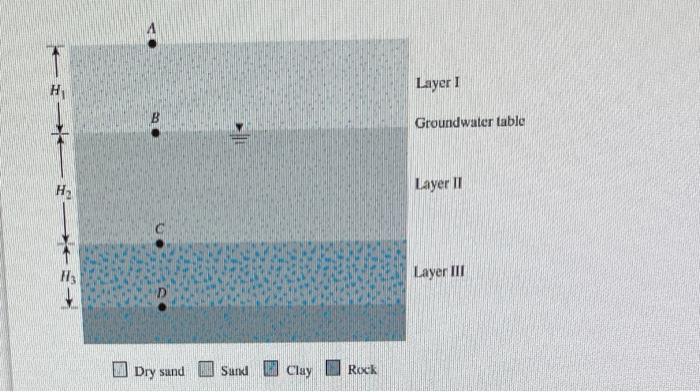 Solved Given that - Layer 1: Yd=110.5lb/ft3;H1=5.58ft; - | Chegg.com
