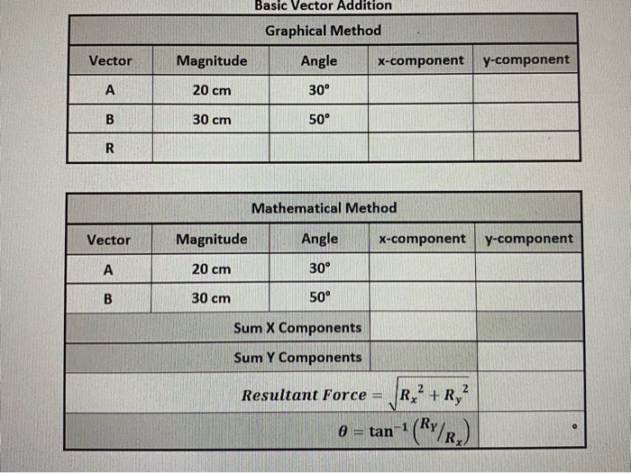 Solved Basic Vector Addition Graphical Method Vector | Chegg.com