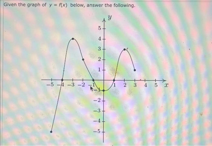 Solved how do I find Domain and Range and where it increases | Chegg.com