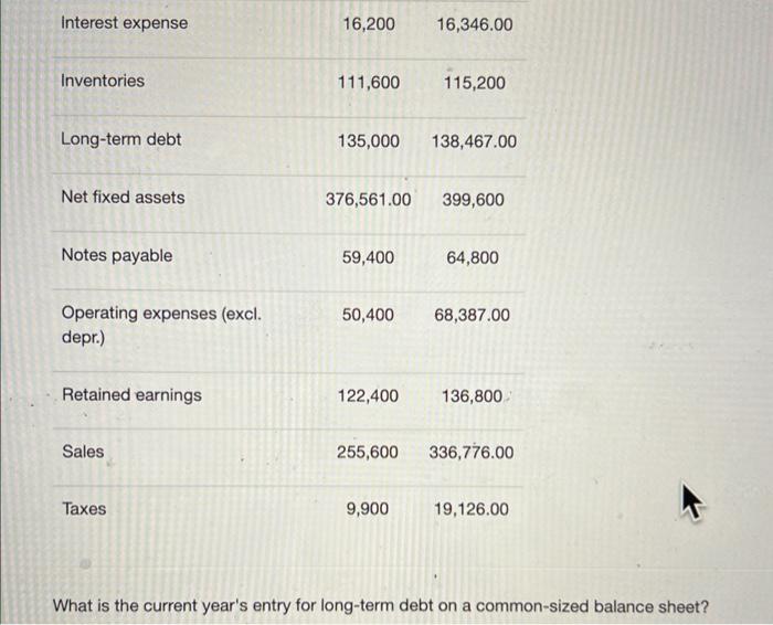Solved Retained earnings What is the current year's entry | Chegg.com