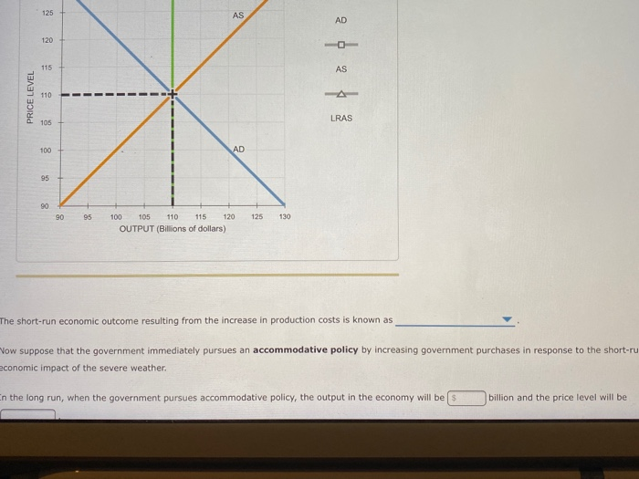 Solved 9. Economic fluctuations II The following graph shows | Chegg.com