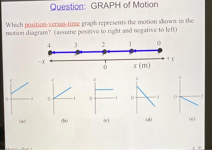 Solved Question: GRAPH of Motion Which position-versus-time | Chegg.com