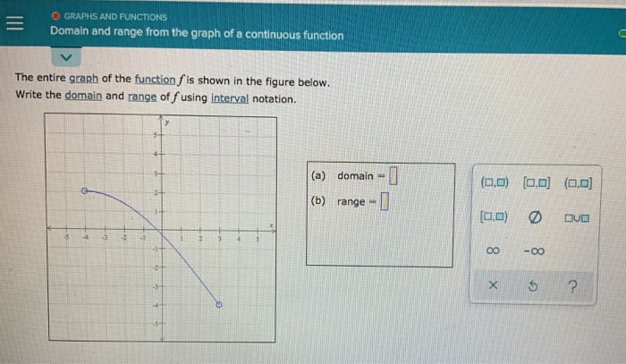 Solved OGRAPHS AND FUNCTIONS Domain and range from the graph | Chegg.com