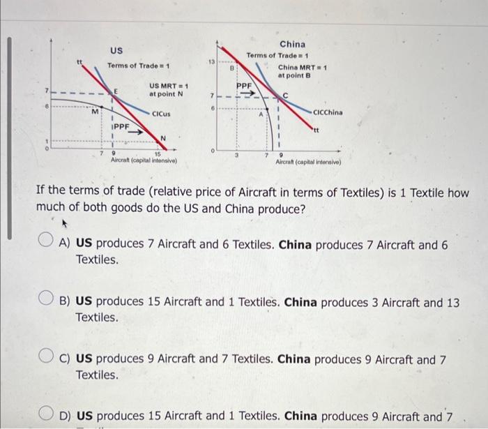 Solved Consider wages are the price per unit of labor and | Chegg.com