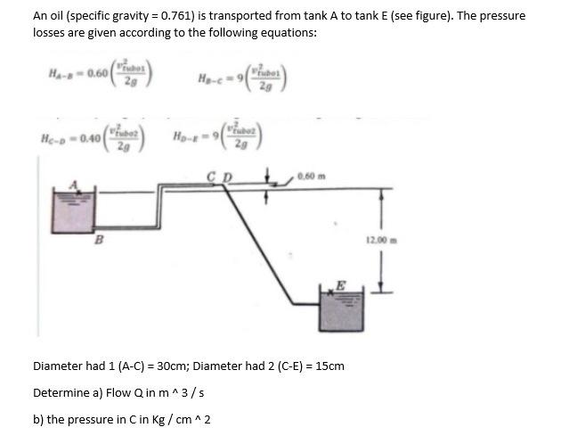 Solved An oil (specific gravity = 0.761) is transported from | Chegg.com