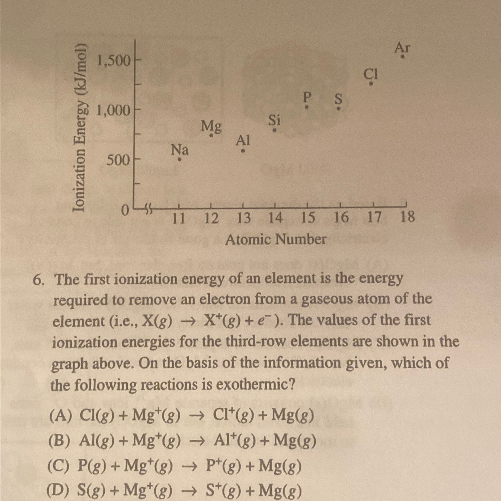 Solved The first ionization energy of an element is the | Chegg.com