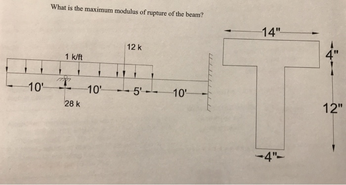 Solved What is the maximum modulus of rupture of the beam? | Chegg.com