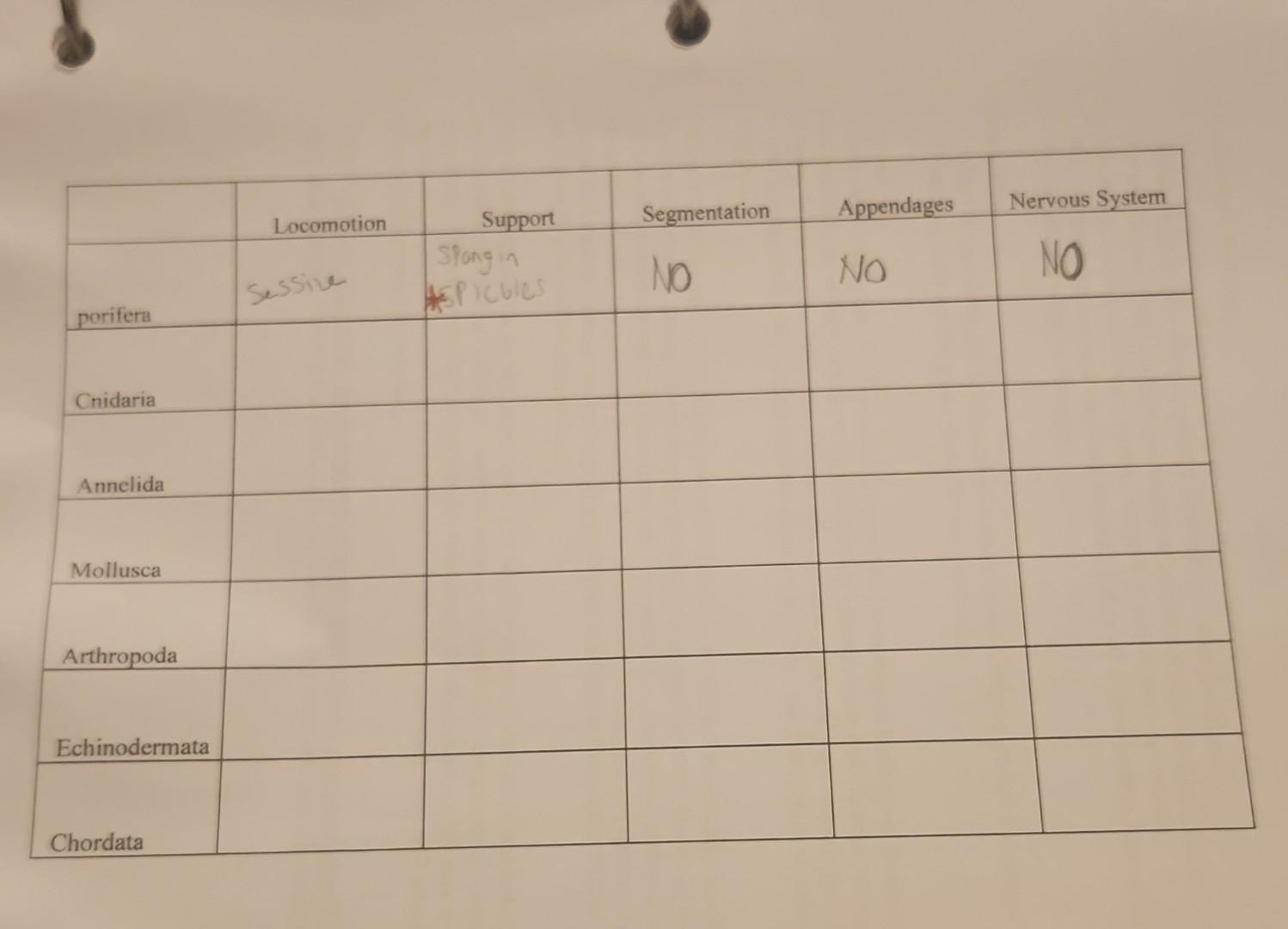 Complete the table below (continued on next page). | Chegg.com