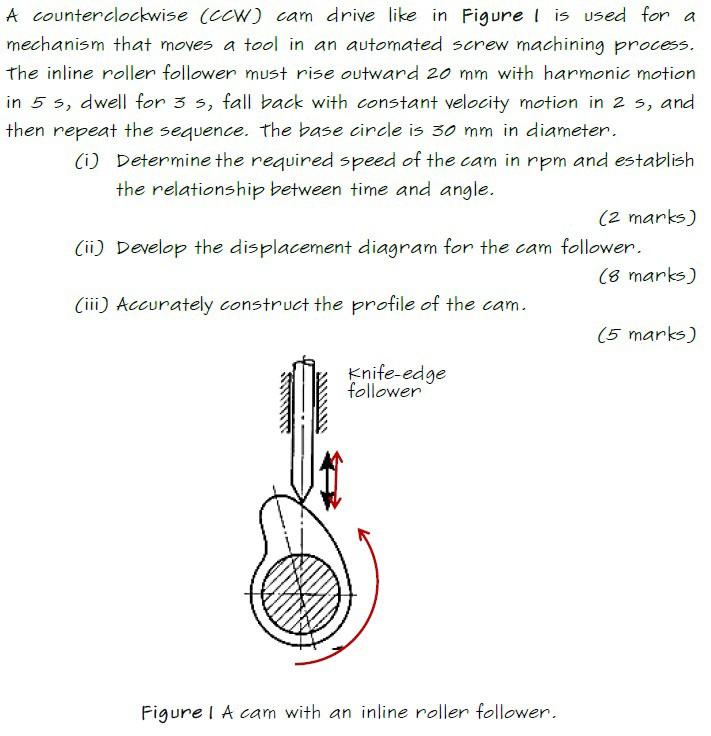 Solved A counterclockwise (CCW) cam drive like in Figure I | Chegg.com