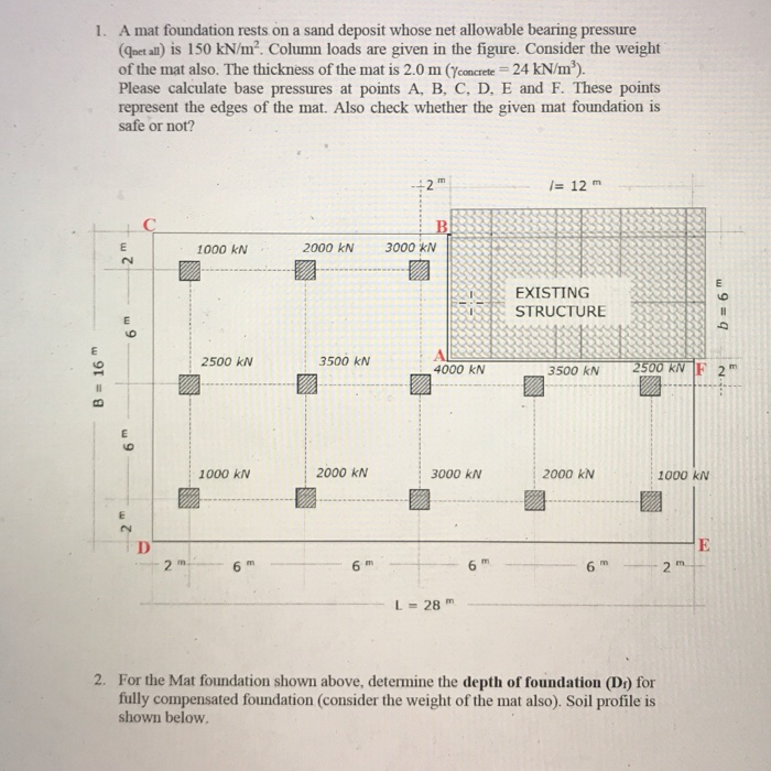 Solved 1. A mat foundation rests on a sand deposit whose net | Chegg.com