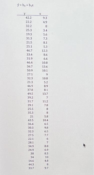 Solved The value in the numerator of the formula to compute | Chegg.com