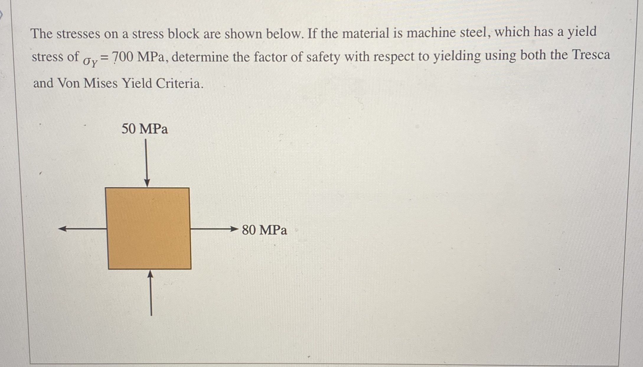 Solved The stresses on a stress block are shown below. If | Chegg.com
