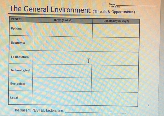 Solved The General Environment (Threats & Opportunities) | Chegg.com