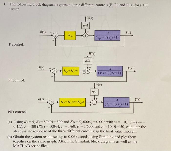 Solved 1. The following block diagrams represent three | Chegg.com