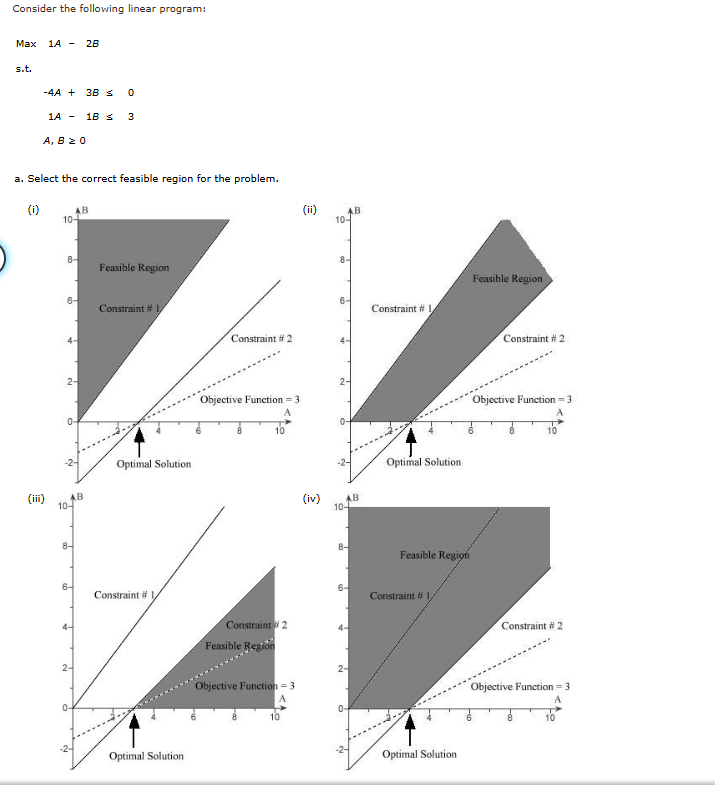 Solved Consider the following linear | Chegg.com