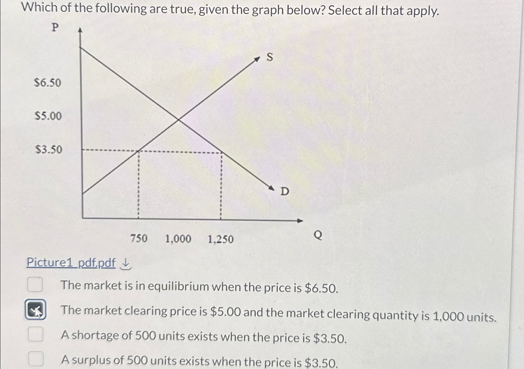 Solved Which Of The Following Are True Given The Graph