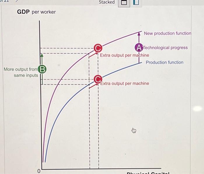 Solved 1 per worker and moving along the production | Chegg.com