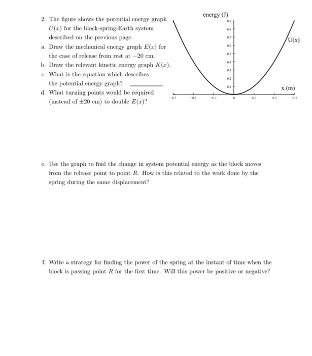 Solved energy (J) 09 U(x) 06 05 2. The figure shows the | Chegg.com