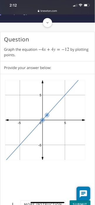 Solved 2:12 knewton.com Question Graph the equation - 4x + | Chegg.com