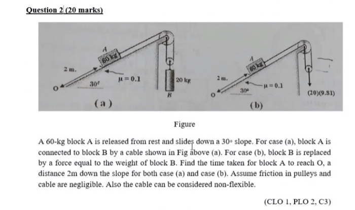 Solved A 60-kg block A is released from rest and slides down | Chegg.com