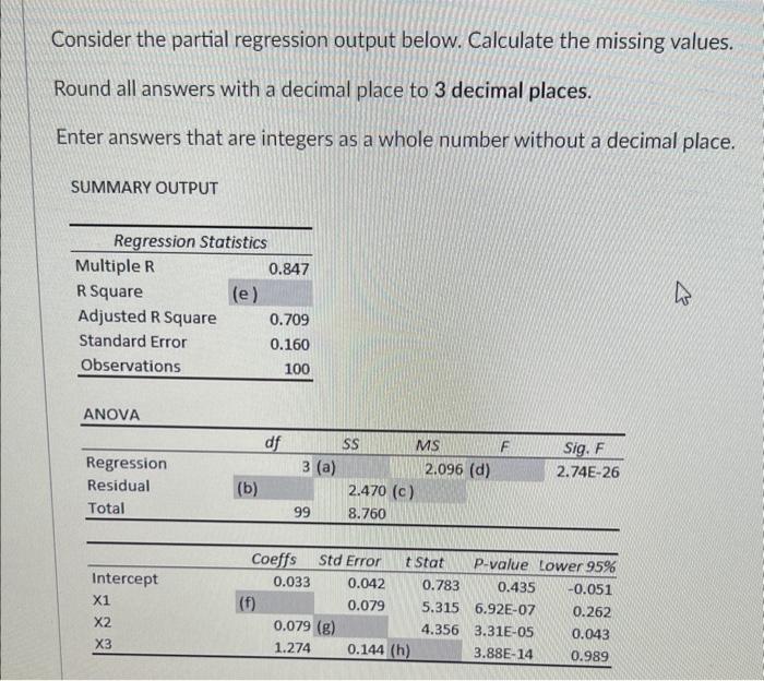 Solved Consider the partial regression output below. | Chegg.com