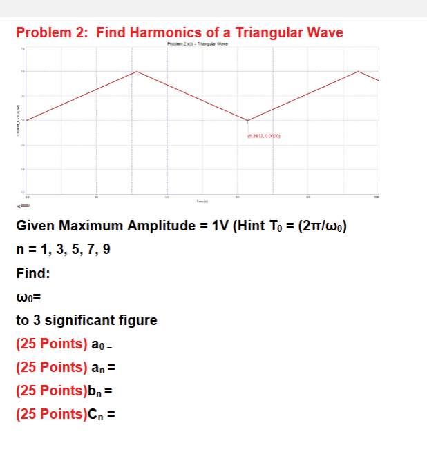 Solved send to a expert Problem 2: Find Harmonics of a | Chegg.com