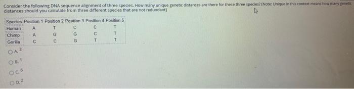 Solved Consider the following DNA sequence alignment of | Chegg.com