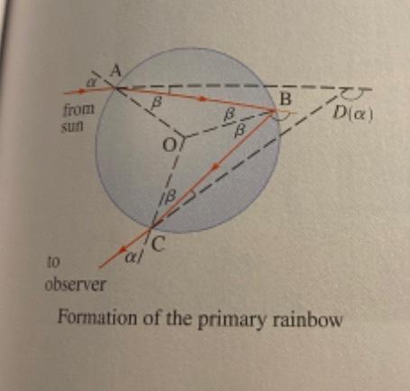 Formation of the primary rainbow1. The figure shows a | Chegg.com