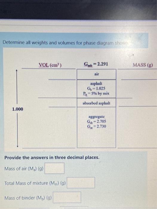 Solved Determine all weights and volumes for phase diagram | Chegg.com