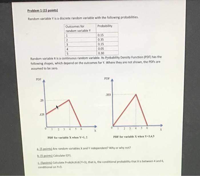 Solved Problem 1 15 Points Random Variable Y Is A Discrete 1220